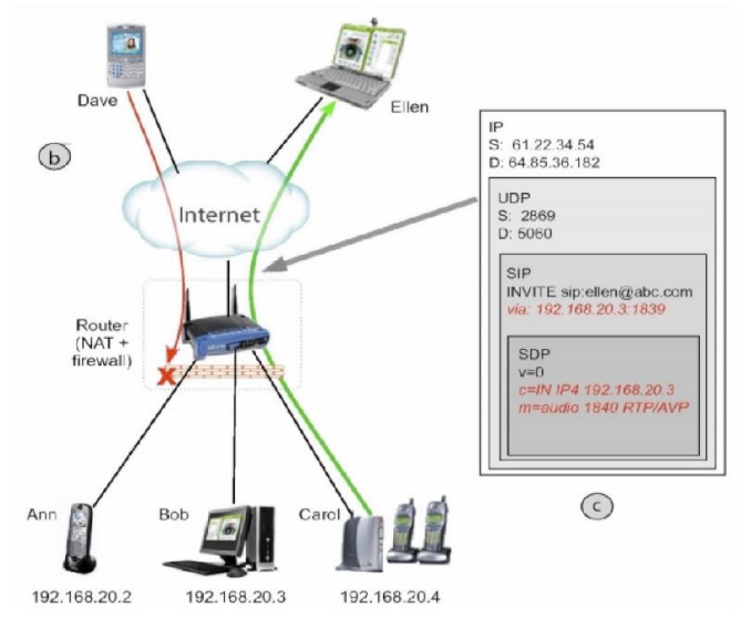 NAT E VOIP: Una convivenza difficile - parte 8 - Blog Beevoip